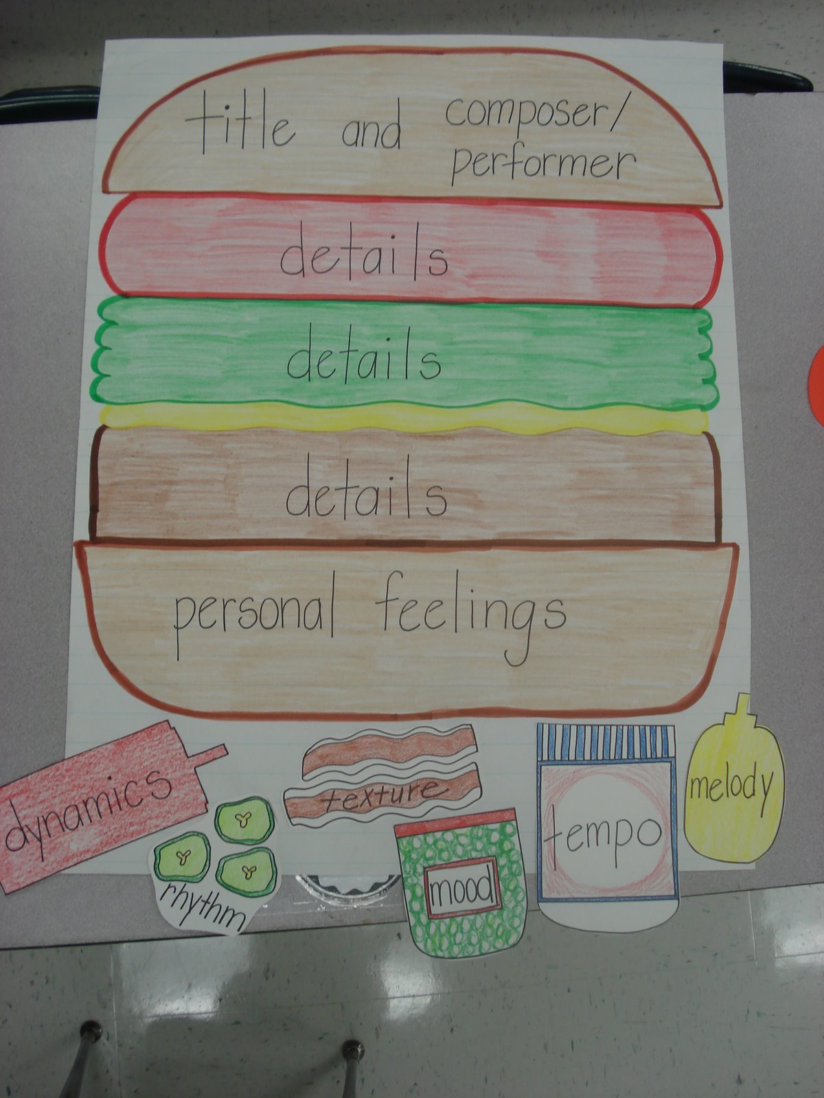 A Very Creative Songbird