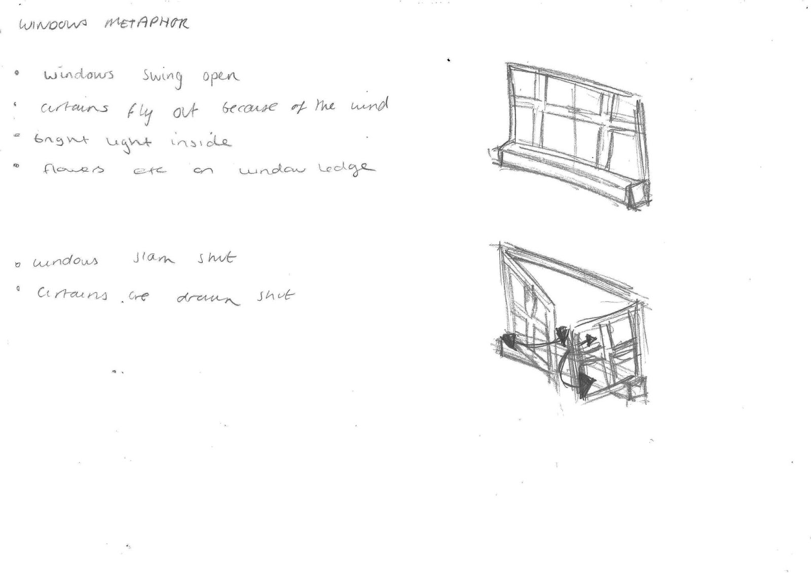 Premise: Development and planning of metaphors