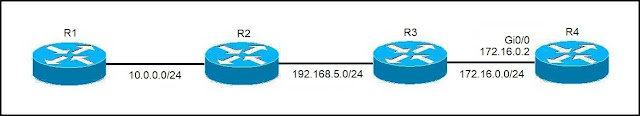Traceroute Command