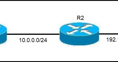Traceroute Command - CCNA Academy