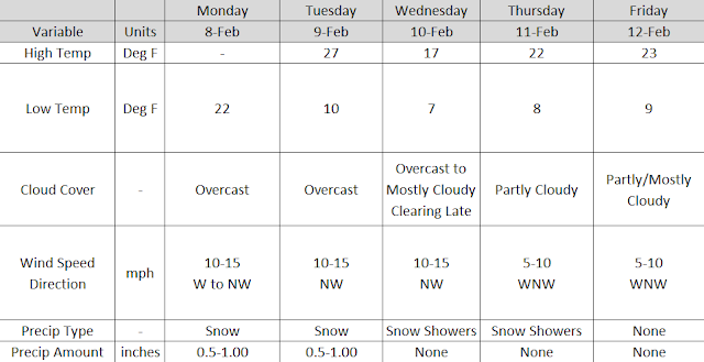 Boiler Ag and Weather: 2016
