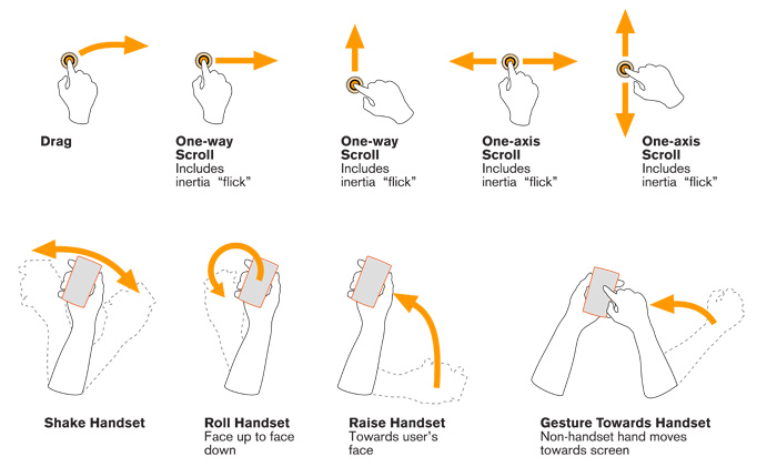 Tommy's Fda Blog: Gestures