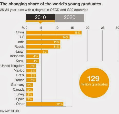 Wisdom School of Management: Indian education system vs foreign ...