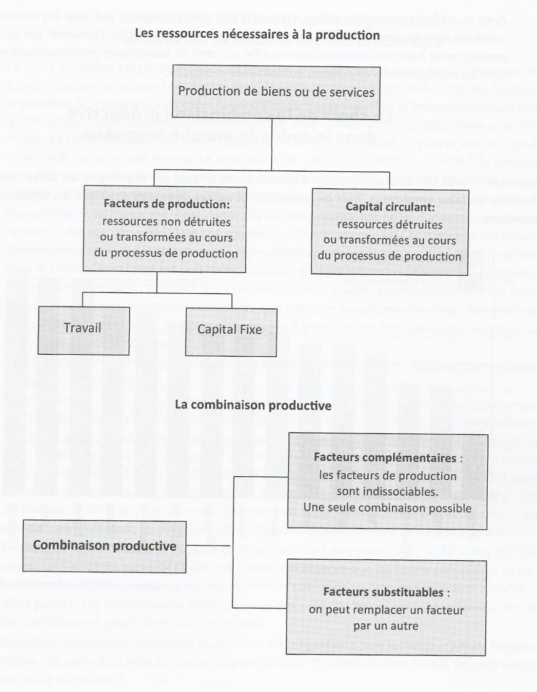 Sciences économiques et sociales en première au lycée Arnaut Daniel de ...