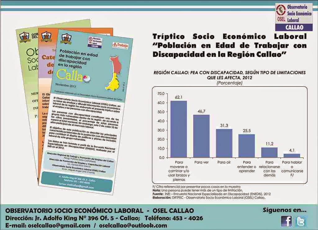 OBSERVATORIO SOCIO ECONÓMICO LABORAL - OSEL CALLAO: Tríptico: Población en edad de trabajar con ...
