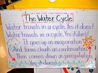 First Grade Fresh: Update (Treasures: Stormy Weather Theme)