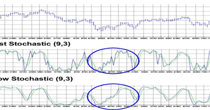 Stochastic ~ Artikel Indotraderpedia