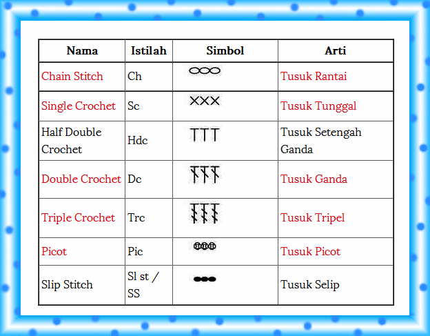 Menjahit Yuuk: Simbol Dasar Crochet