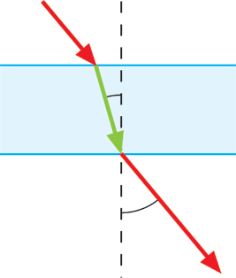 Y@R3L!: REFRACCION DE LA LUZ