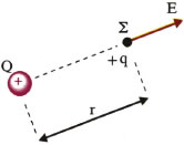 PHYSIC LESSONS: ΦΥΣΙΚΗ Β ΛΥΚΕΙΟΥ ΔΥΝΑΜΕΙΣ ΜΕΤΑΞΥ ΗΛΕΚΤΡΙΚΩΝ ΦΟΡΤΙΩΝ