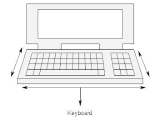 What are computer input devices?Explain its different types with ...