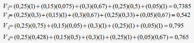 Cara Perhitungan dan contoh Kasus Metode SAW (Simple Additive Weighting ...