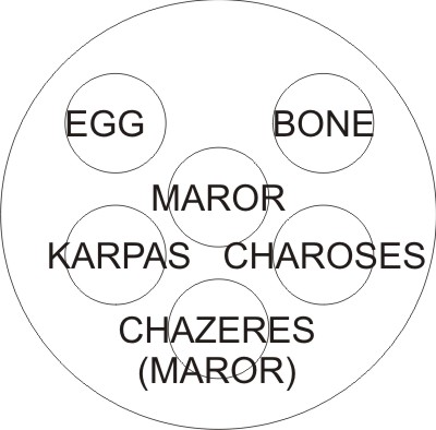 Rabbi Shishler online: Pesach (Passover) Guide