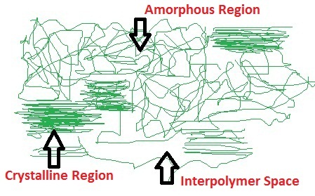 Crystallisation grade