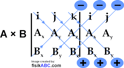Contoh Soal Perkalian Vektor Silang (Cross Product) dan Pembahasannya ...