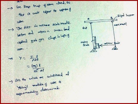 Experimental determination of Youngs modulus of the wire | IIT JEE and ...