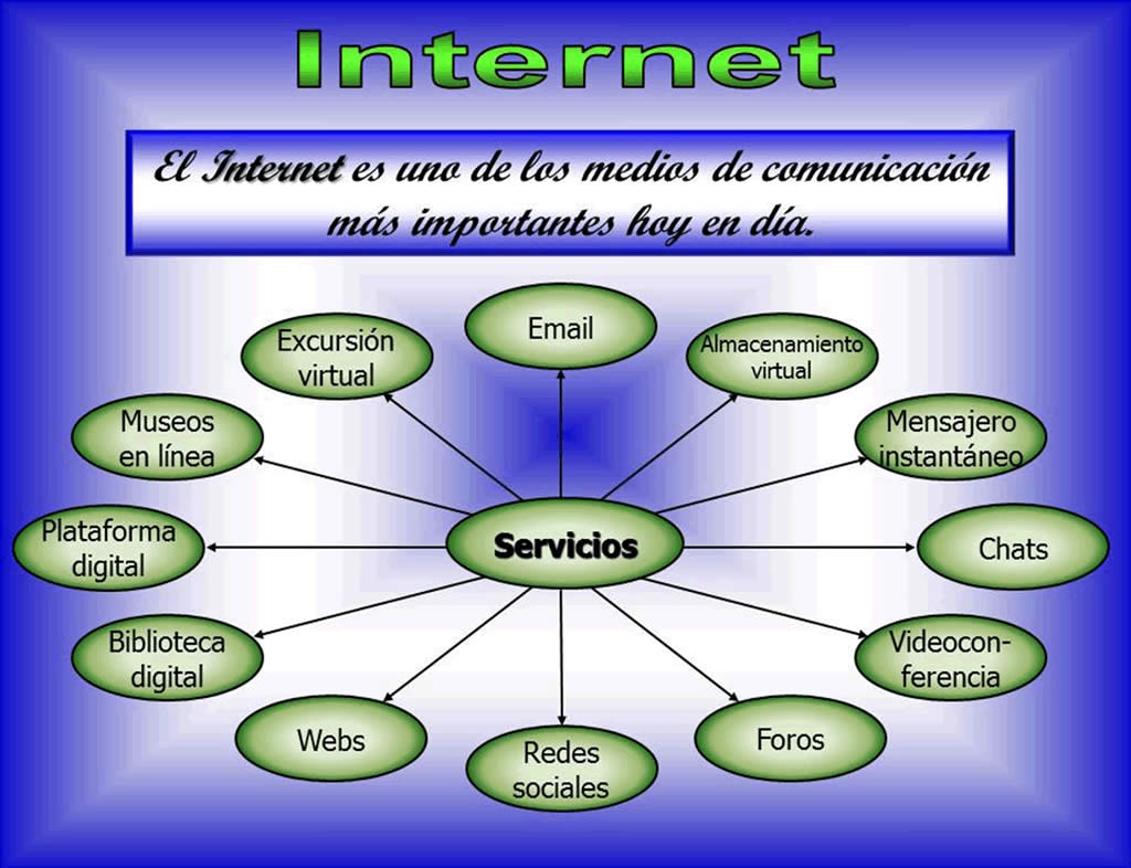 SERVICIOS DE INTERNET: QUE SON, CUALES SON, Y EN QUE CONSISTEN..