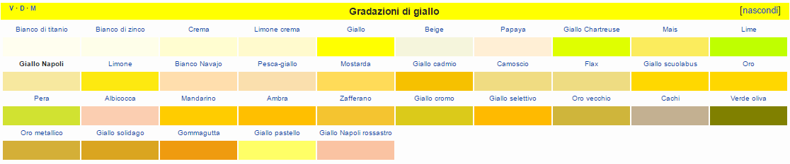 Giallo Napoli : Il Primo Passo: Definizione di Giallo Napoli - Step 01