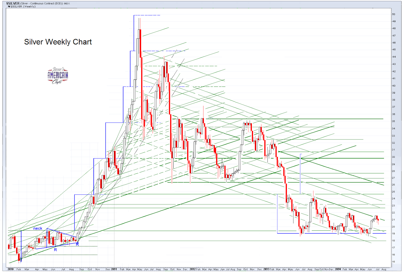 Jesse's Café Américain: Gold Daily and Silver Weekly Charts - Silver ...