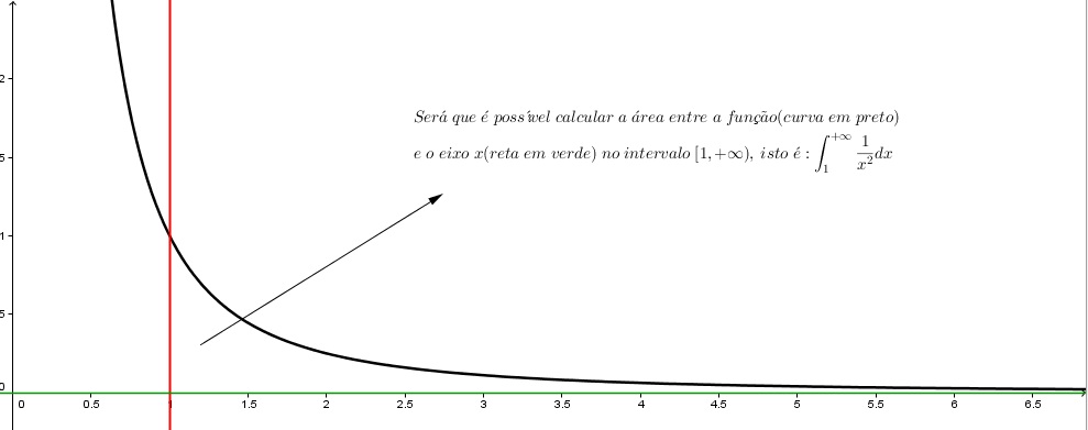 Professor Luiz: Integrais Impróprias