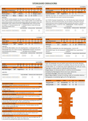 Custom summary sheets for Kill Team