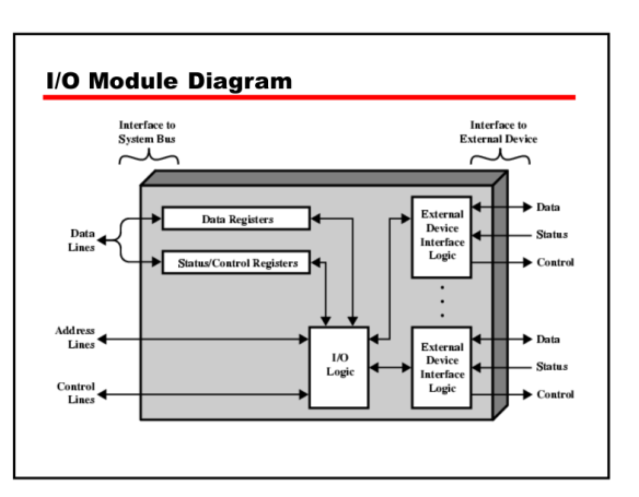 Modul Input Output Terprogram | Bayu_ashter