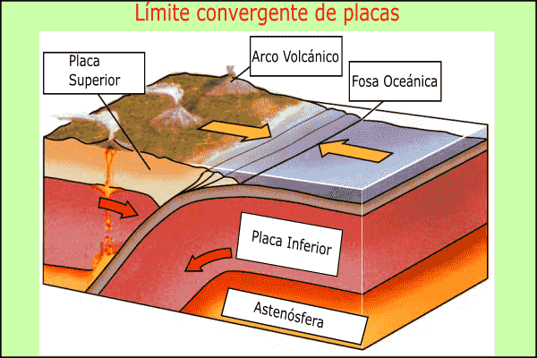 SOCIALESYA: 6° Taller 2A-3: Movimientos de las placas tectónicas