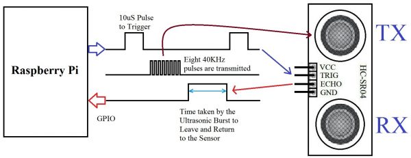 Reefwing Robotics: HC-SR04 Ultrasonic Sensor Python Class for Raspberry Pi