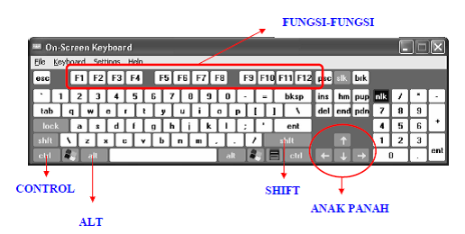AnyEss' BLoG: Cara Cepat Shortcut Keyboard dalam Perintah-Perintah ...