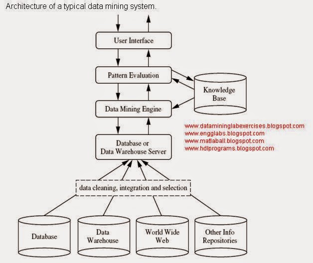 Data Mining Lab : Pics for Data mining Data Mining Lab : Pics for Data mining