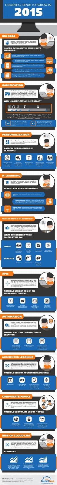 Warren Sparrow: Top 10 eLearning Trends For 2015 Infographic