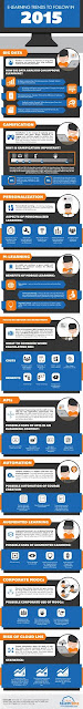 Warren Sparrow: Top 10 eLearning Trends For 2015 Infographic