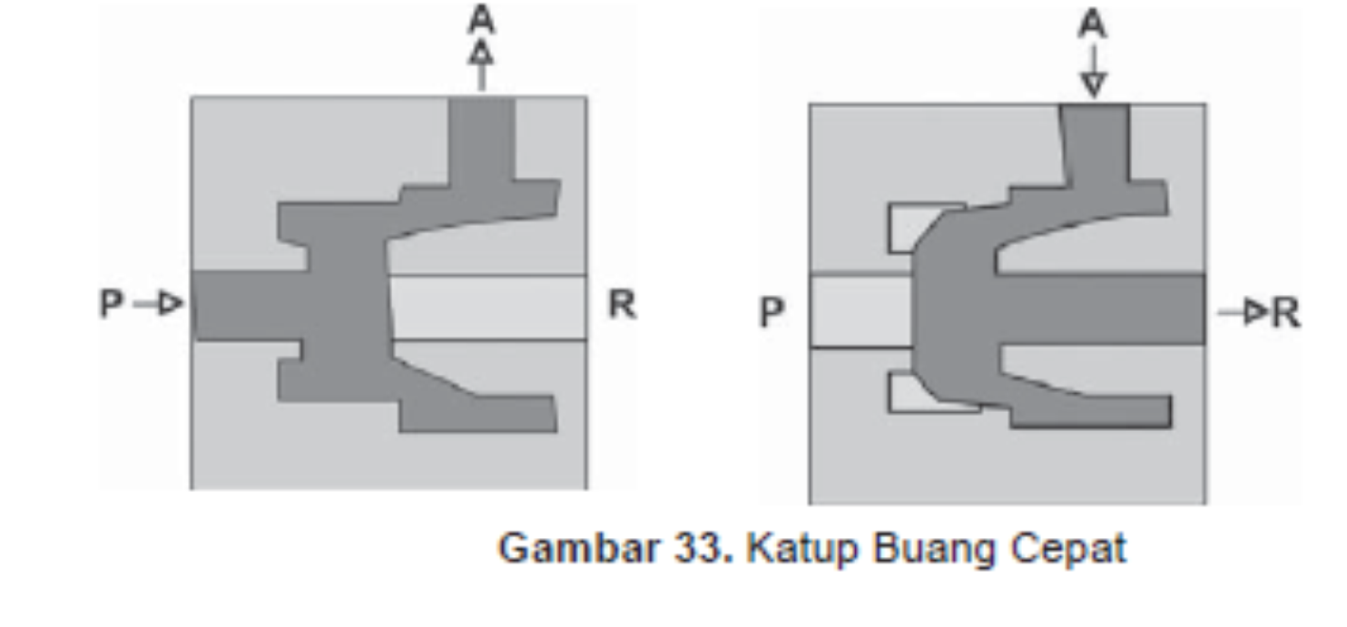 Katup-Katup Pneumatik - SinElectronic