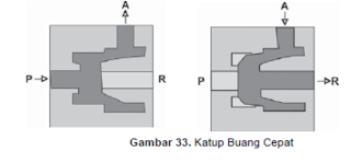 Katup-Katup Pneumatik - SinElectronic