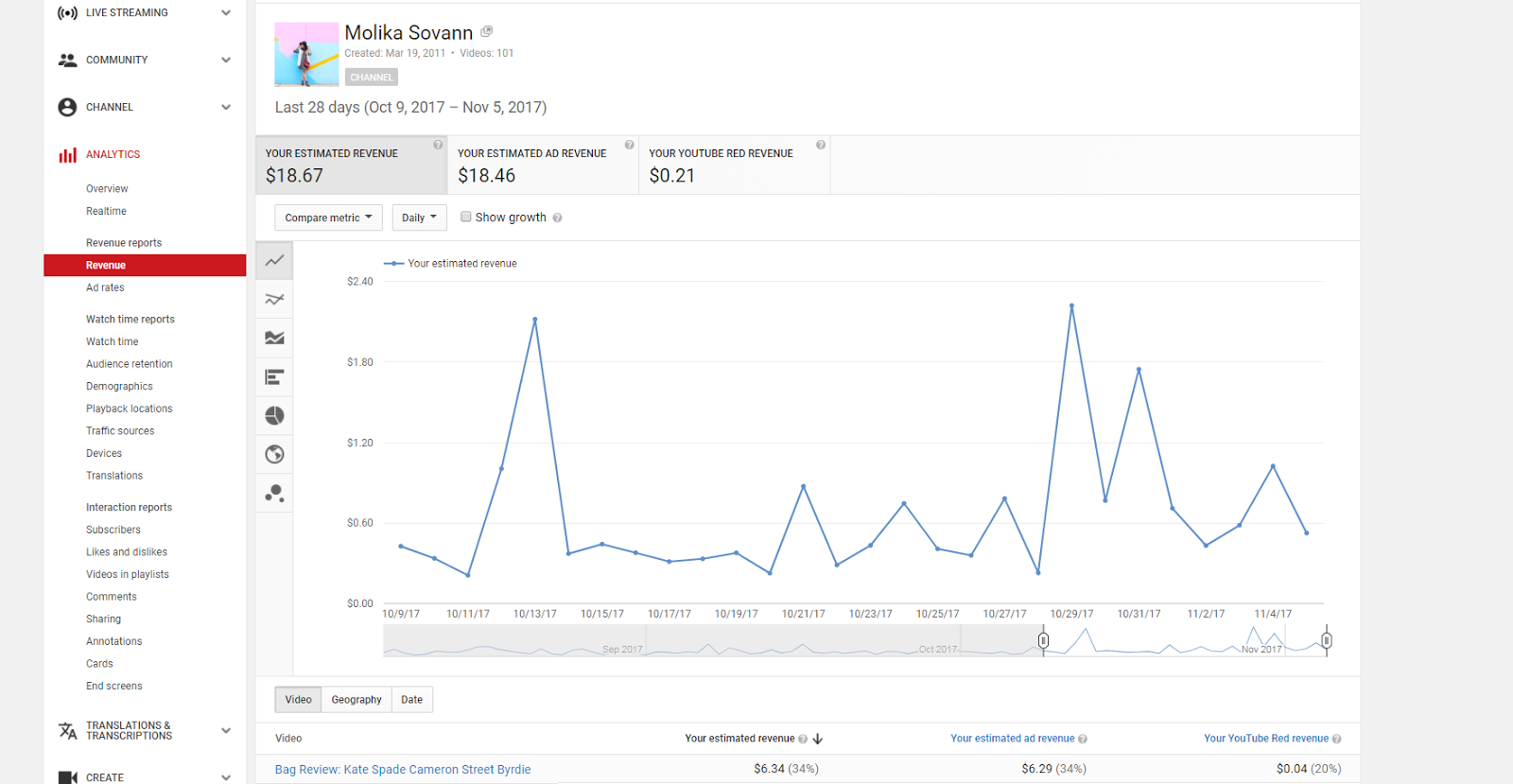Simply Sovann: Adsense: How to Monetize and Check Your Earning From Youtube