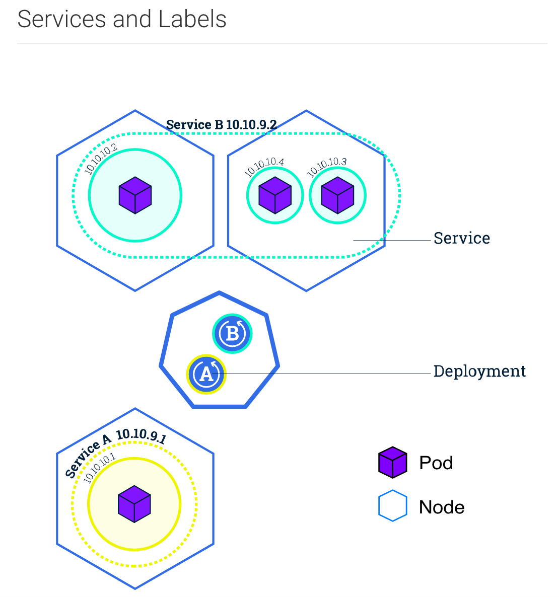 Kubernetes Tutorial cheat sheet | Open Knowledge Base