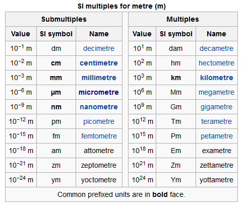 Từ Điển Kỳ Bí