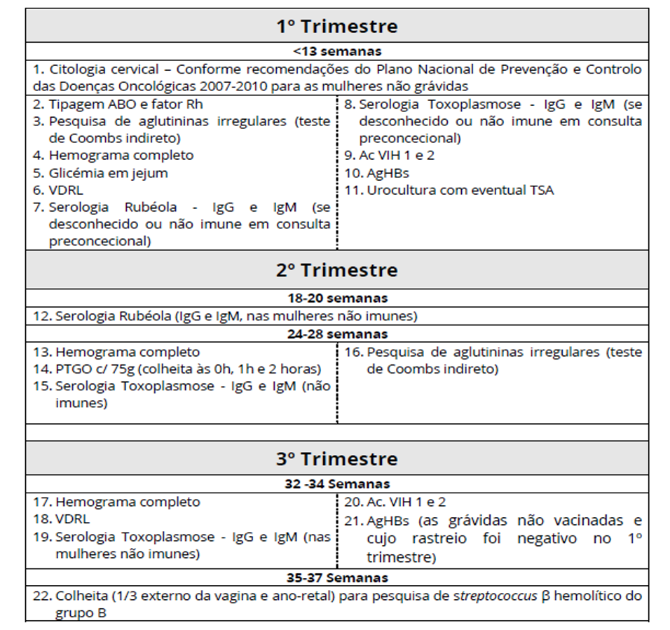 O Pai, a Mãe e Eu!: Abril 2017