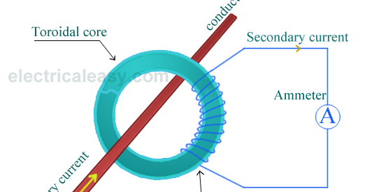Instrument Transformers - CT and PT | electricaleasy.com
