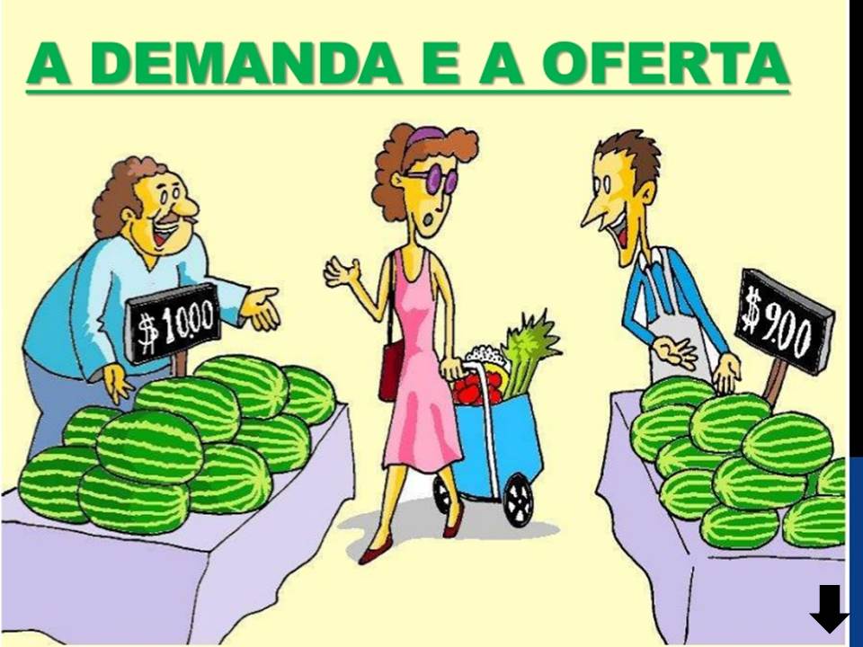 Administração no Blog: Demanda, Oferta e Equilíbrio de Mercado
