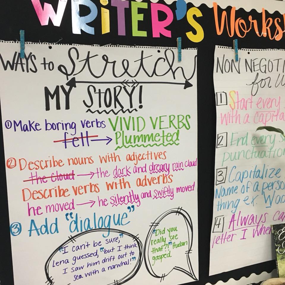 Anchor Charts Galore!! | Mrs. Stanford's Class