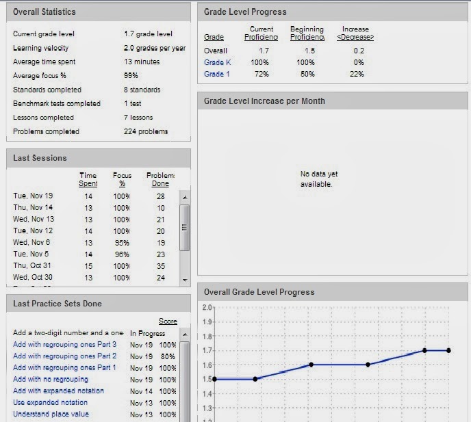 Math Workshop Adventures