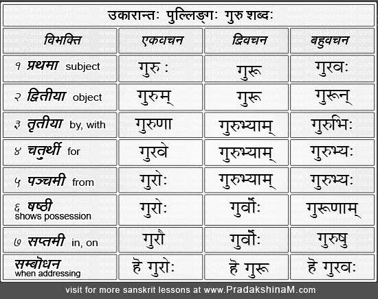 Ukaranta pullinga guru shabda
