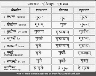 Ikaranta pullinga Hari shabda