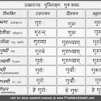 nadi shabda ikaranta streelinga