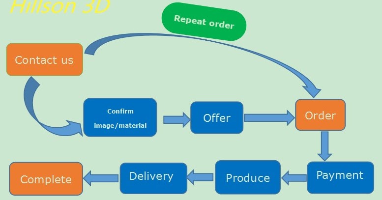 Custom 3D Lenticular Printing Poster Cost: How To Make a Lenticular Poster