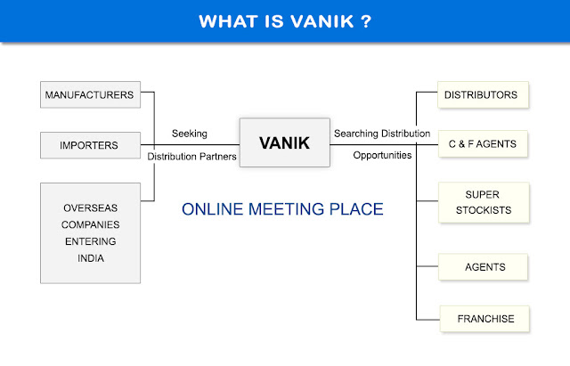 Building Distribution Channel Online - How Vanik Helps
