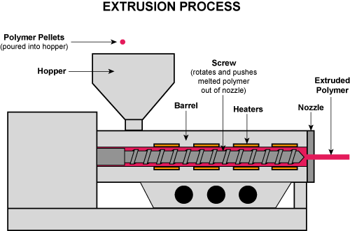 Macam-macam mold ~ Tentang Mold
