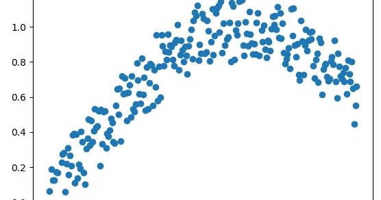 Datatechnotes Polynomial Regression Example In Python
