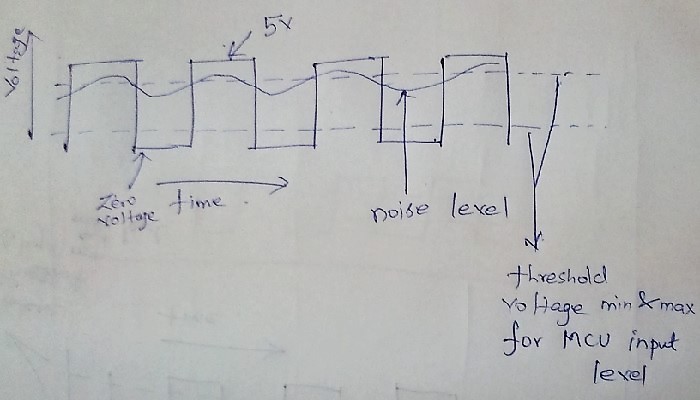 Embedded Feed: Have your PCB design isolated between AGND and DGND?